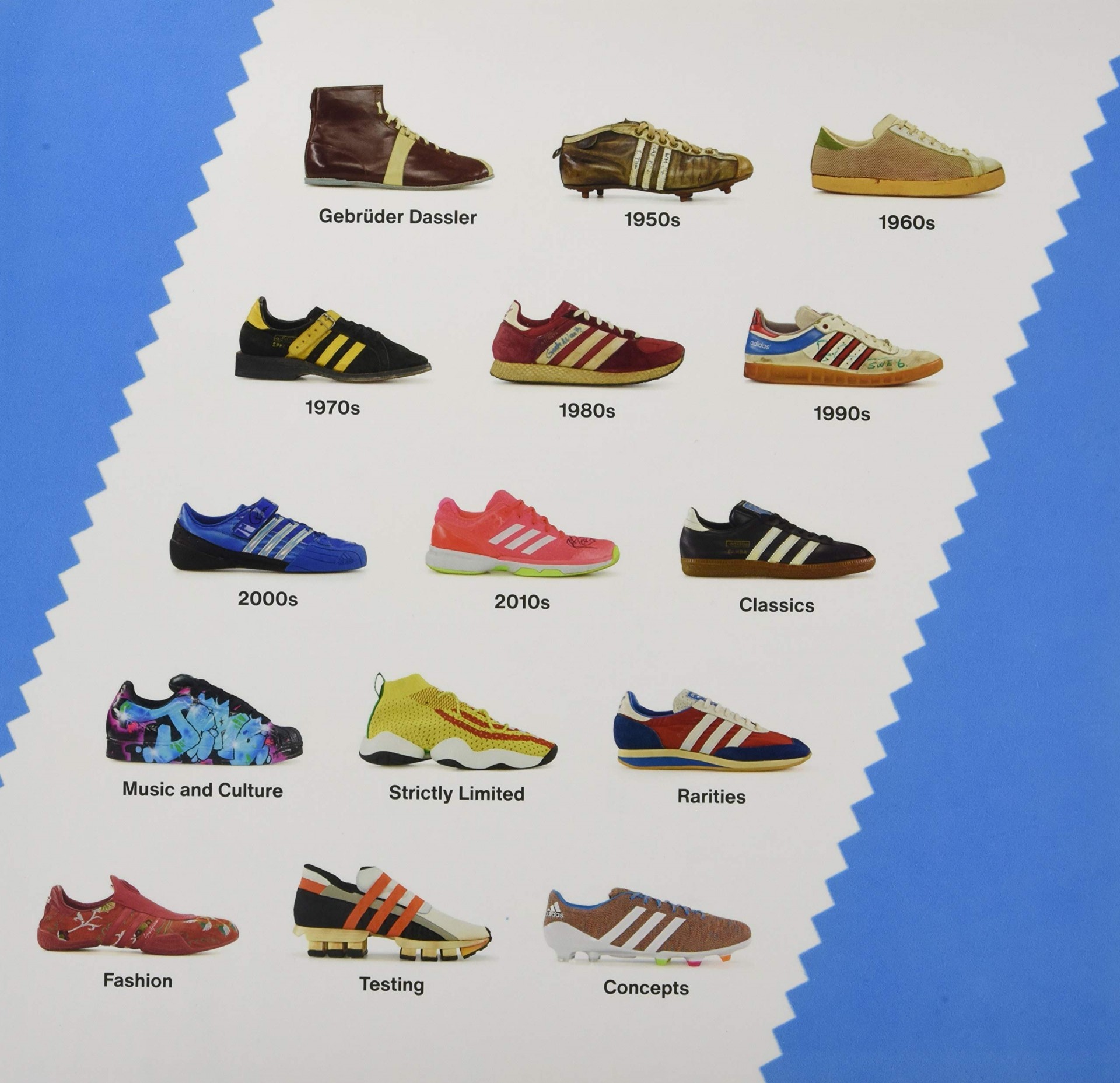 Adidas Archive: The Complete List Of Adidas Shoes Ever Made