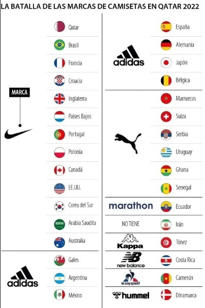 De Qué País Es La Marca Adidas?