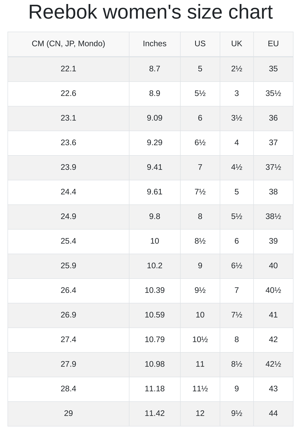 Find Your Fit: Reebok To Nike Size Chart
