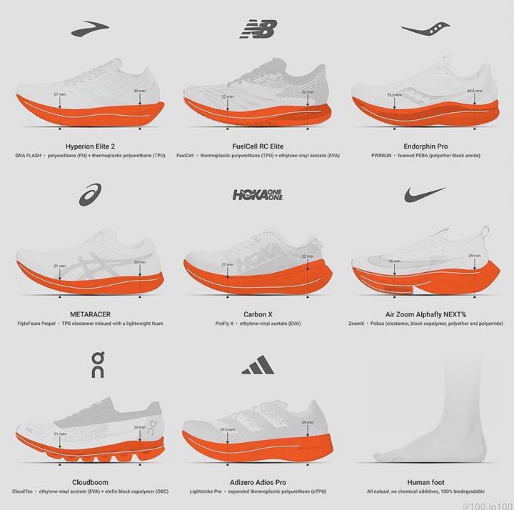 How Do Hoka Shoes Fit Compared To Nike How Do Hoka Shoes Fit Compared To Nike