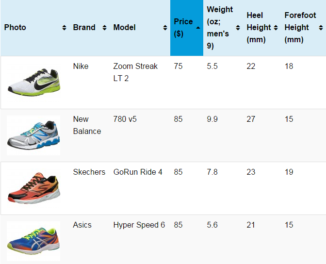 Inspiring How Much Does A Shoe Weigh Images