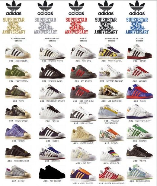 The Ultimate Adidas Shoes List: Names And Pictures