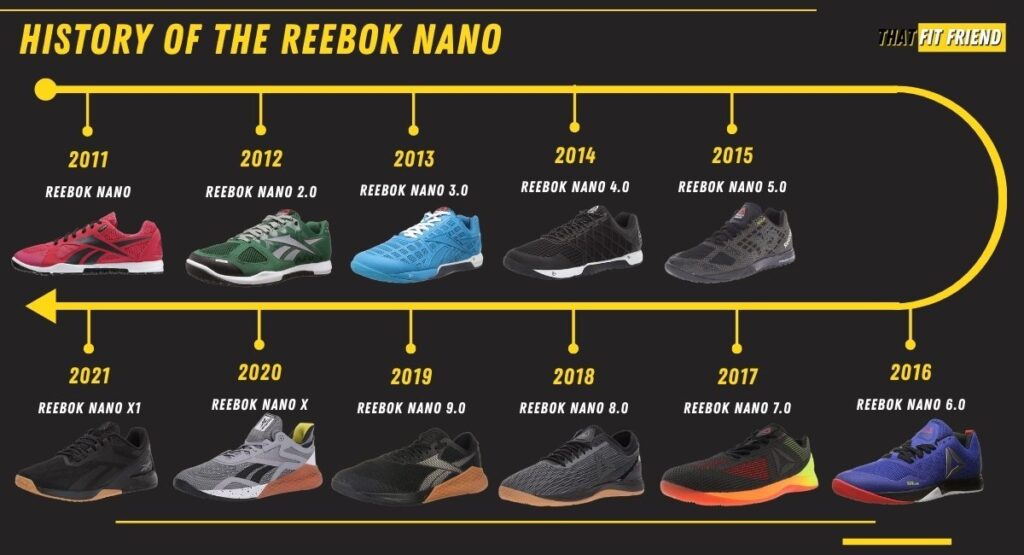 What'S The Difference In Reebok Nanos?