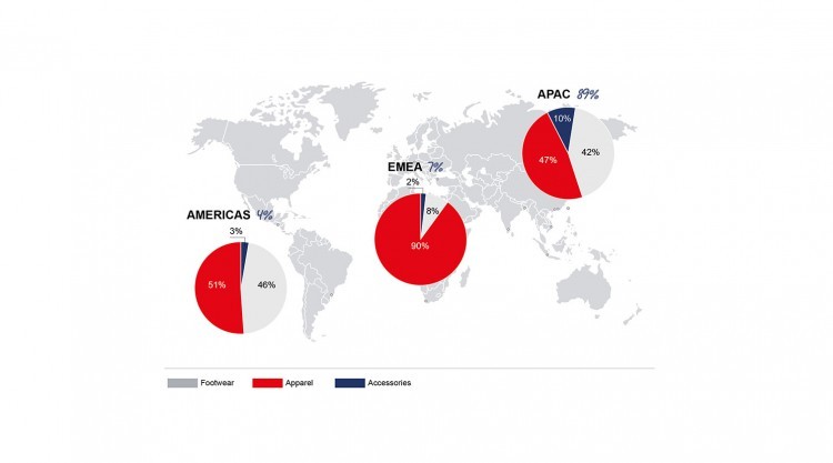 Where Does Puma Make Their Shoes?