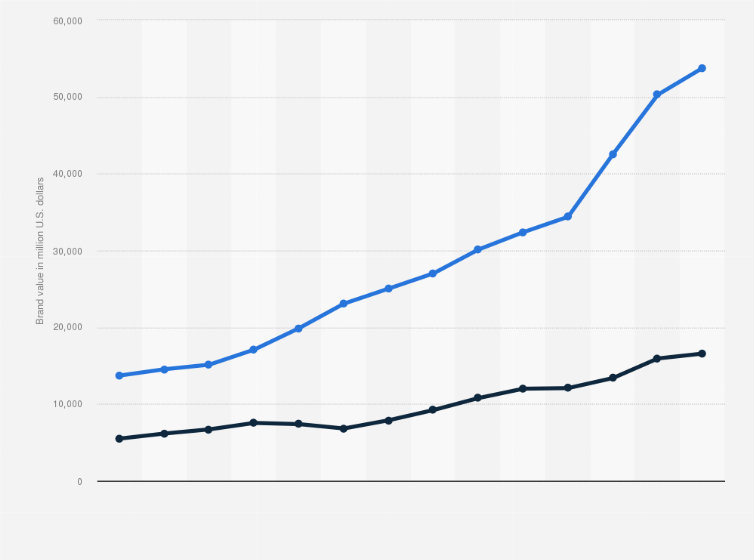 Adidas Vs Nike Net Worth: What’s The Difference In 2024?
