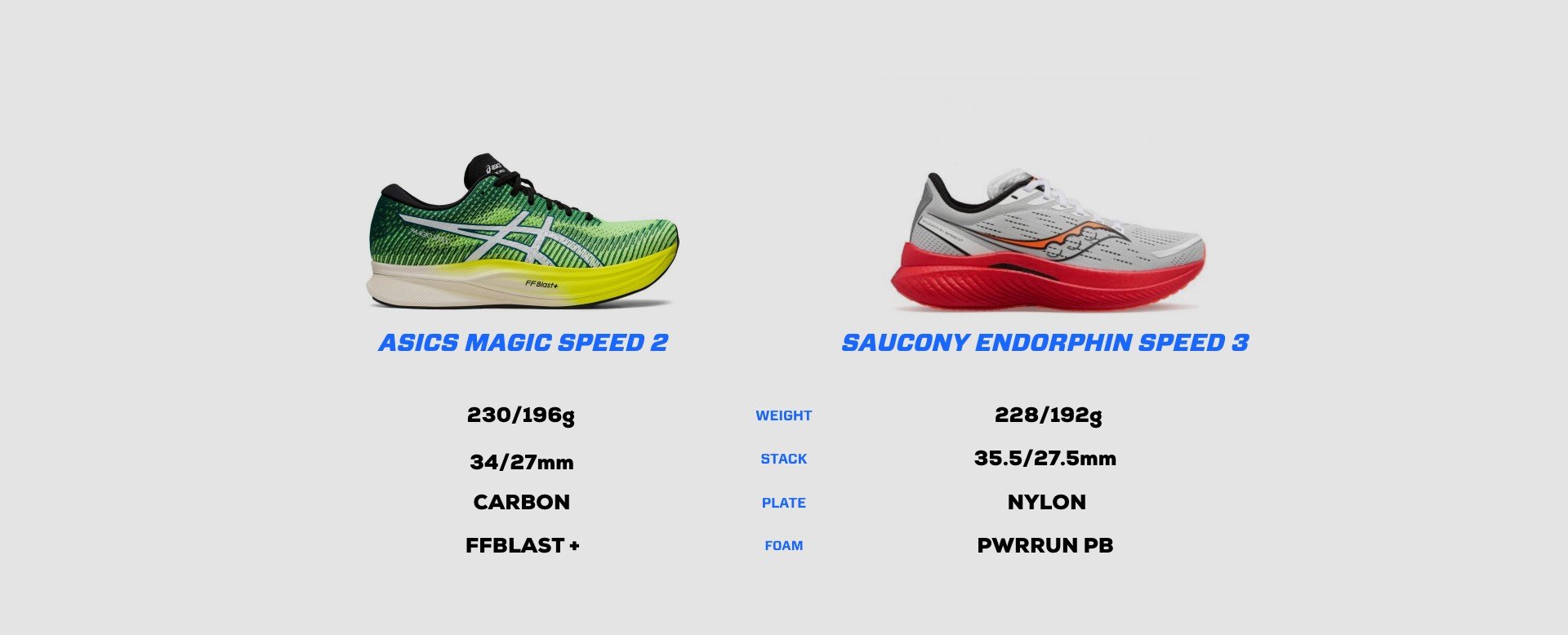 Saucony Endorphin Speed 3 Vs 2: What’s The Difference In 2024?